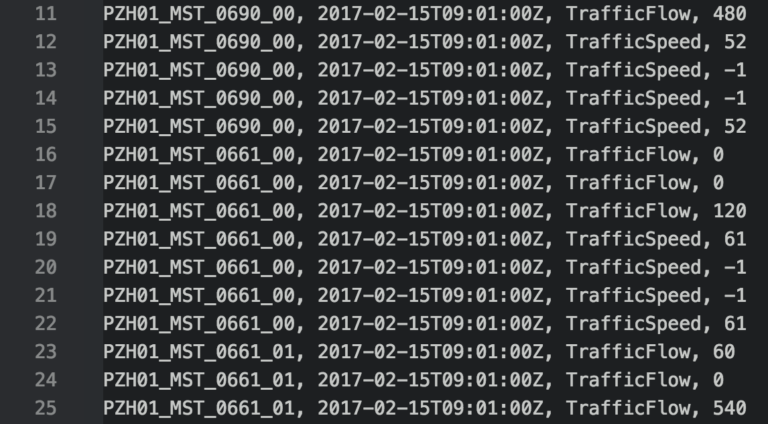 Pixel-based visualization of traffic data - part 1/3 - SocialGlass