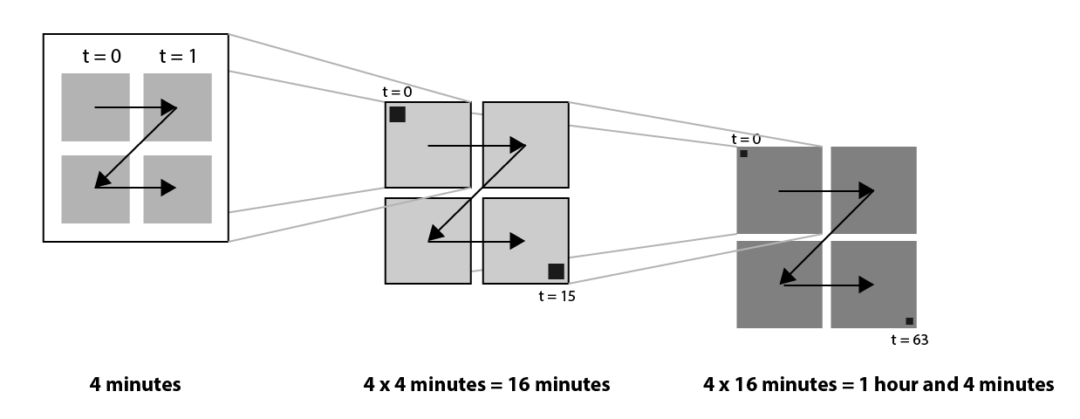 Pixel-based visualization of traffic data - part 2/3 - SocialGlass
